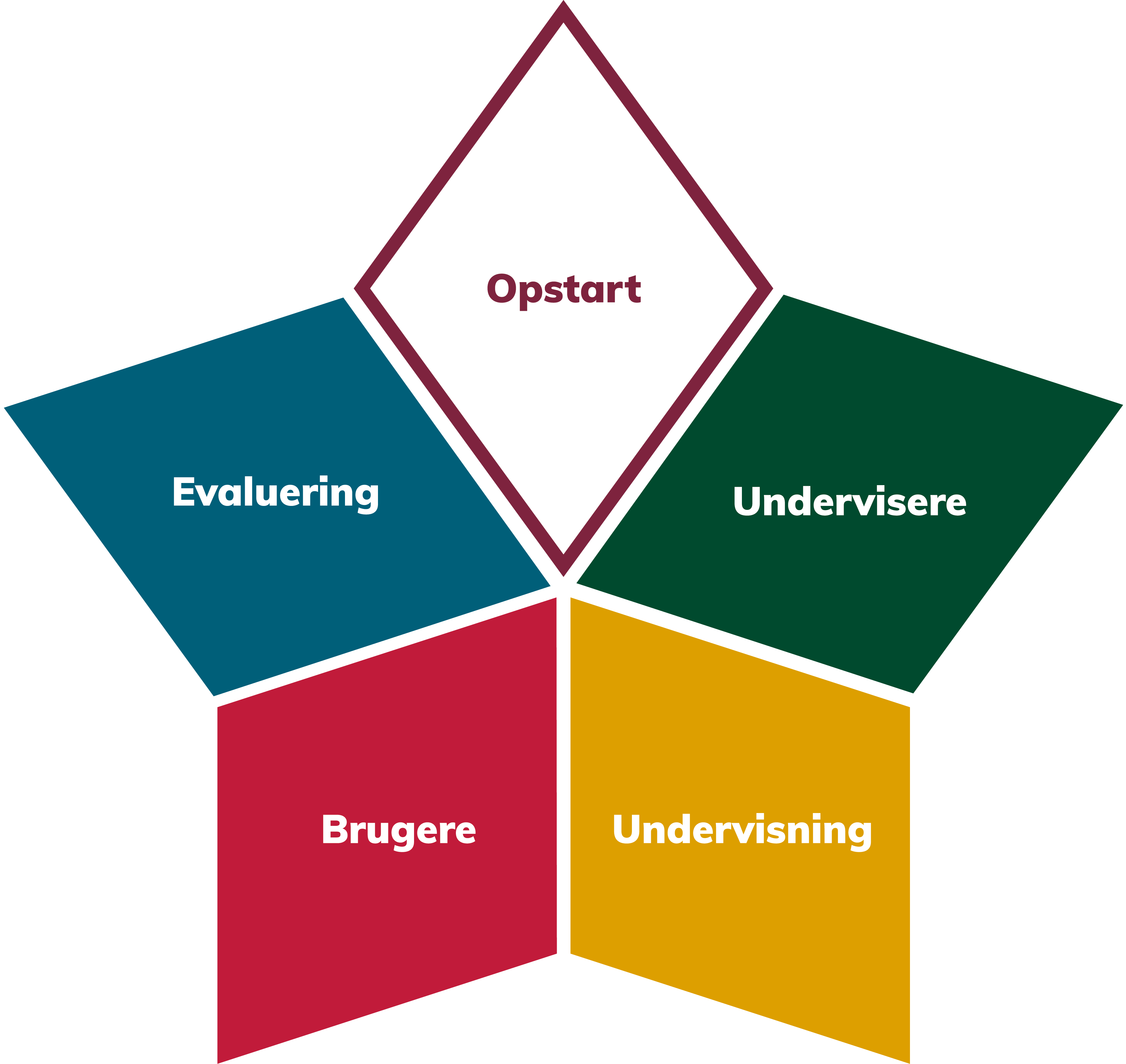 Opstart | Skoletjenesten